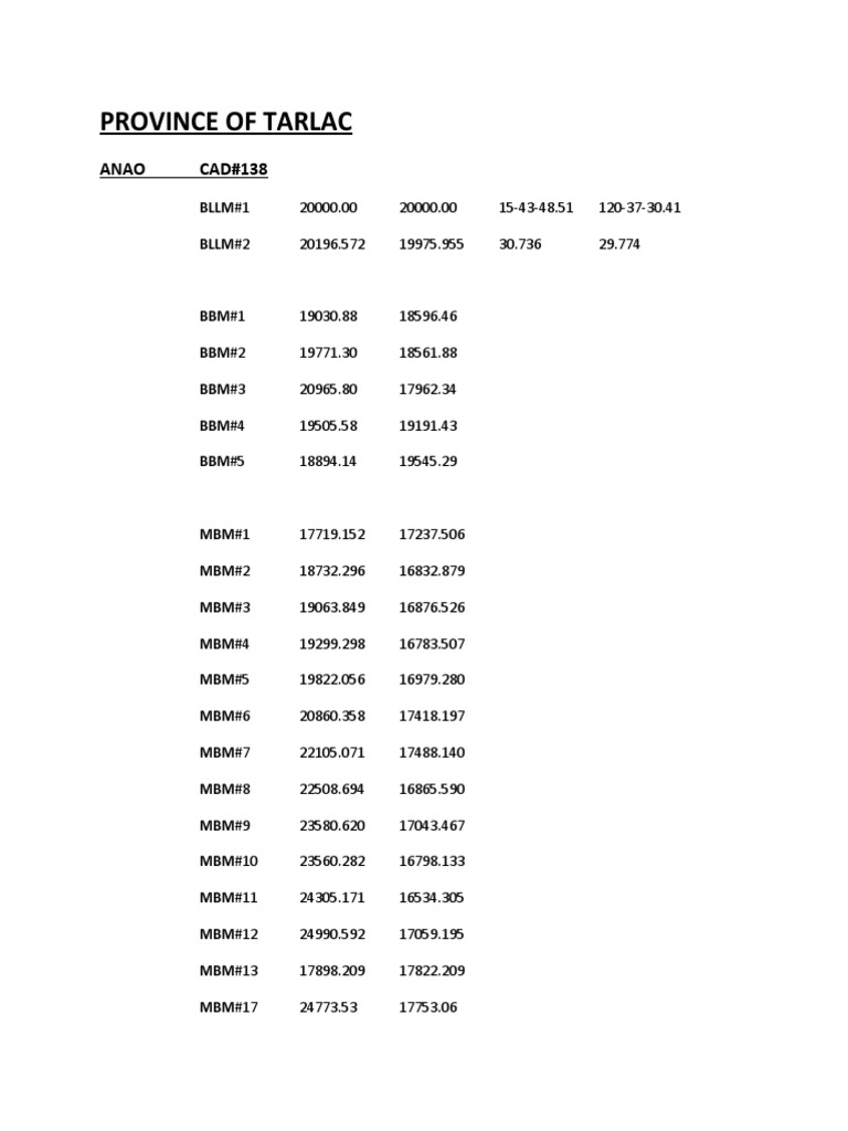 Tarlac Province Location and Map Details | PDF