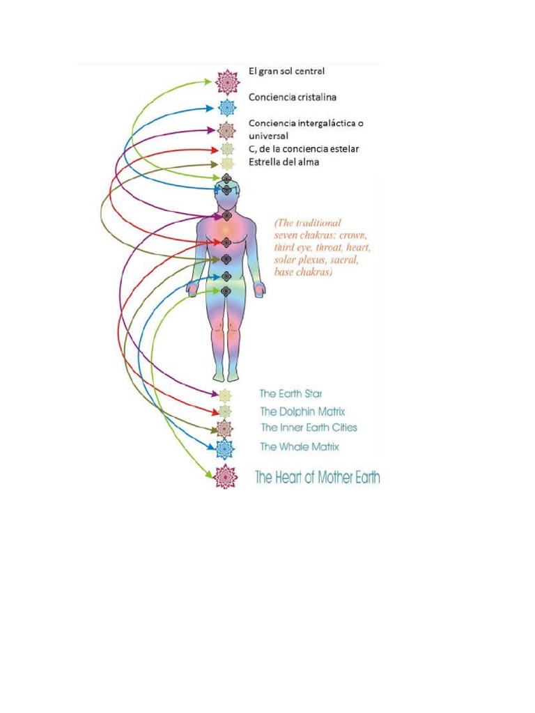 17 Chakras | PDF