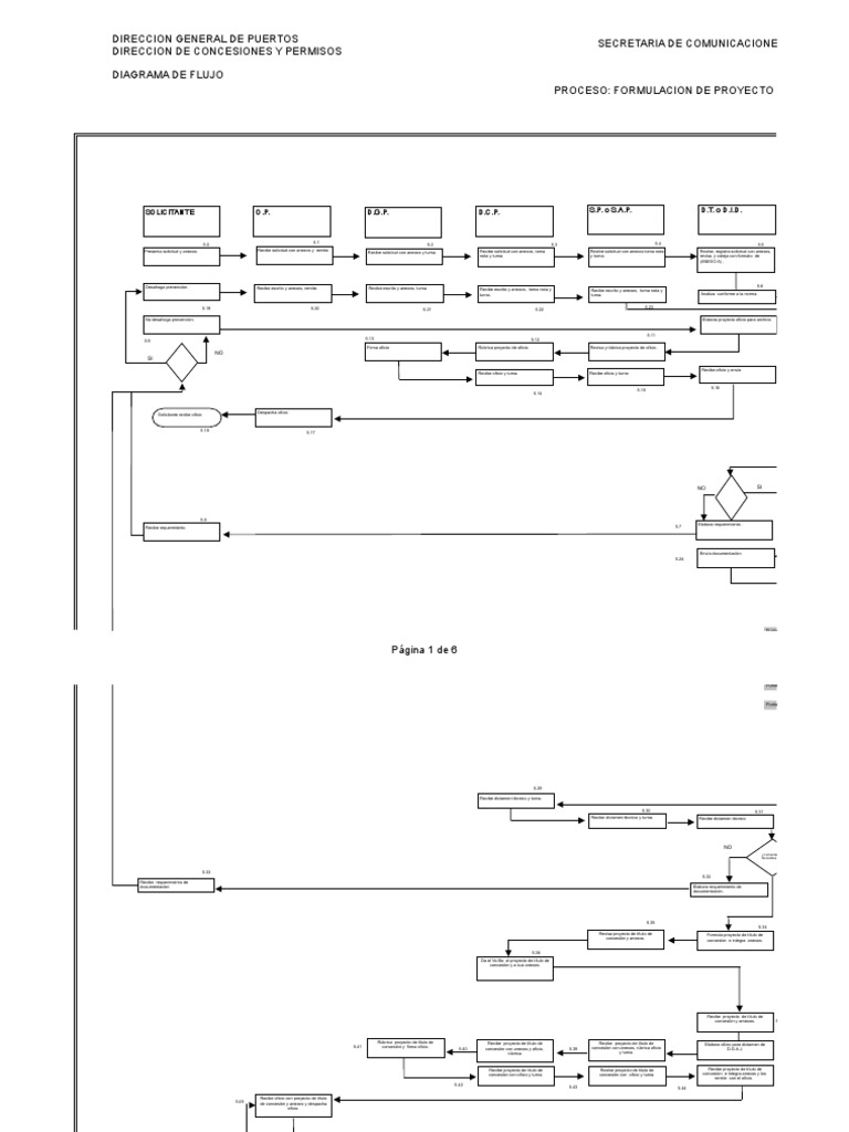 59 - Flujograma Trámite de Alto Impacto SCT-06-013 | PDF