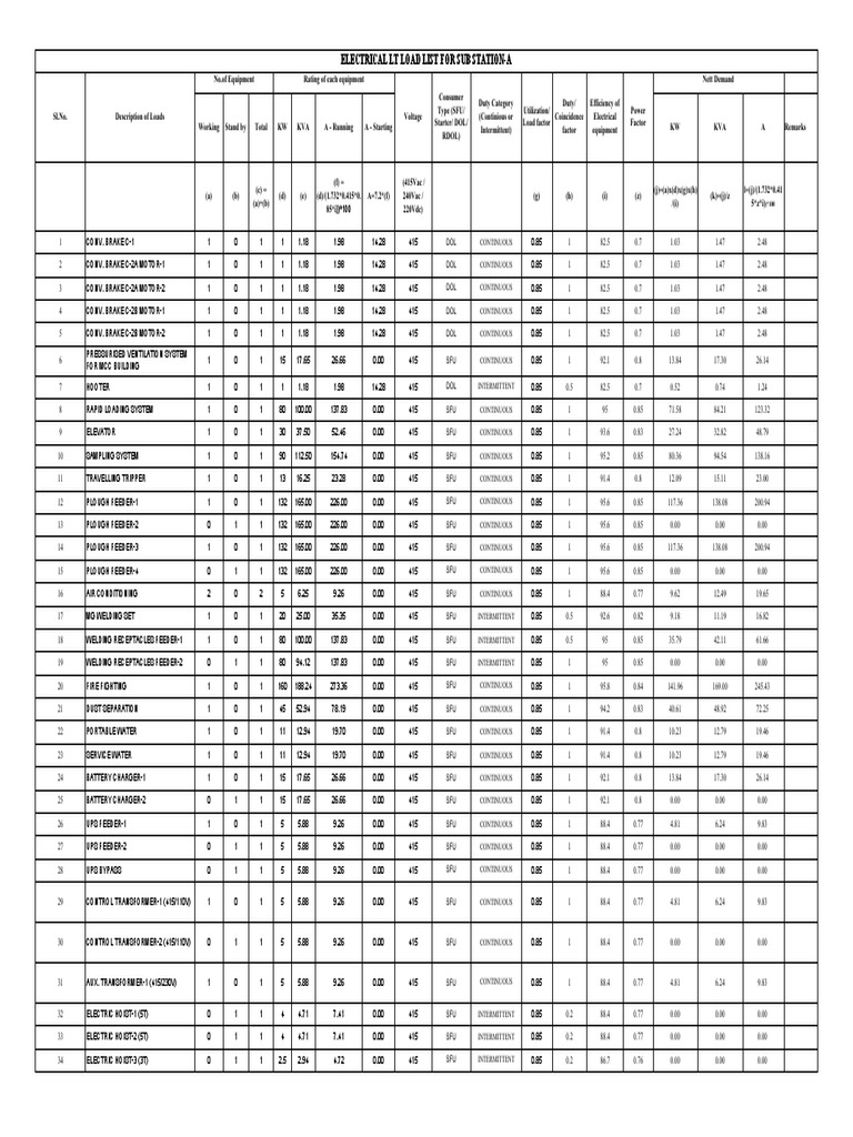 Electrical LT Load List For Sub Station-A | PDF | Electric Power ...