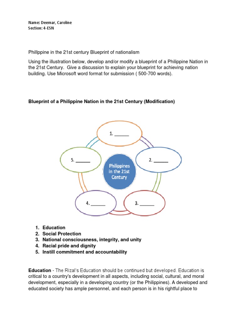 Blueprint for Philippine National Unity | PDF | Integrity | Pride