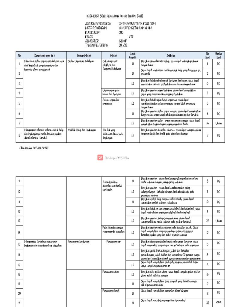 Kisi-Kisi PAT IPA Kelas 7 | PDF