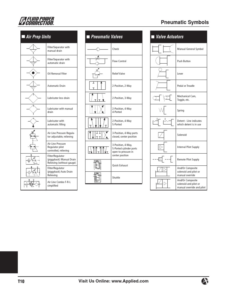 Air Prep Units Pneumatic Valves Valve Actuators | PDF | Valve | Tools