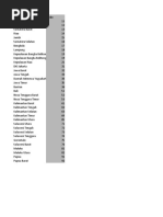 Lampiran VI SEOJK SLIK - Kode DATI II | PDF