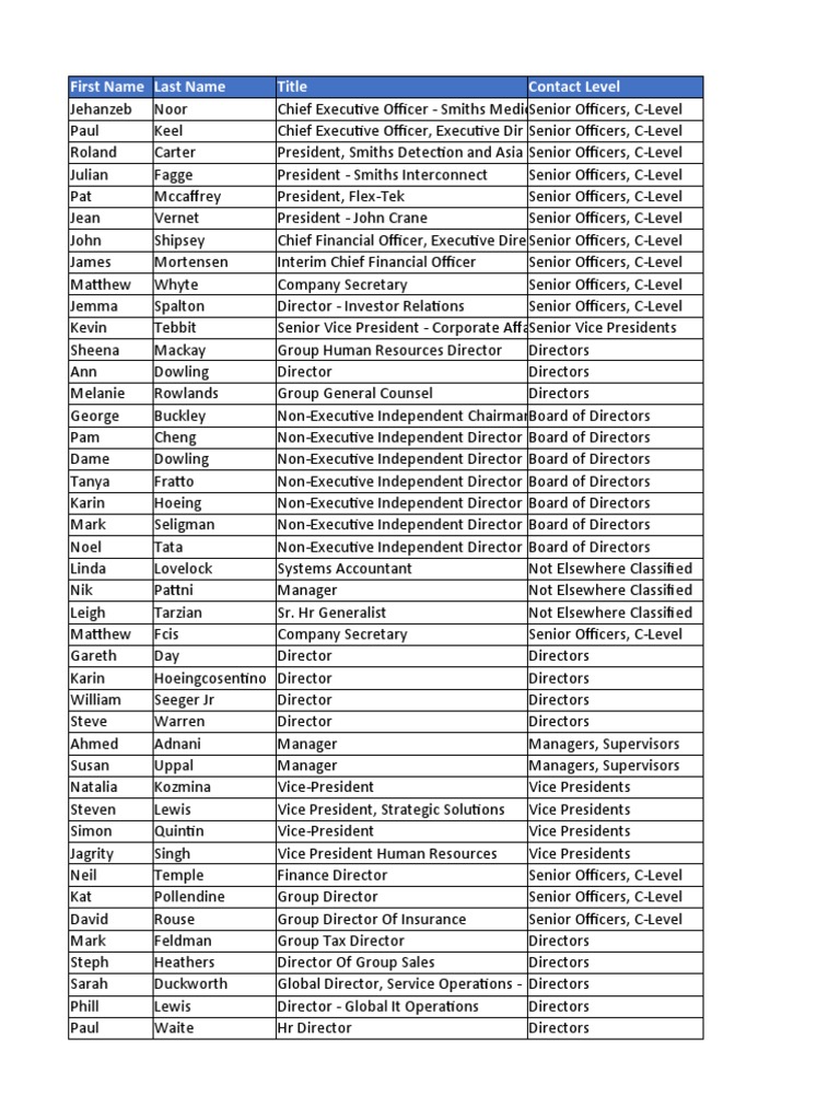 Smiths Group PLC - Key People | PDF | Corporations | Economies