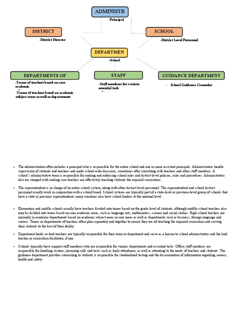 School Organizational Structure Overview | PDF | Teachers | Schools