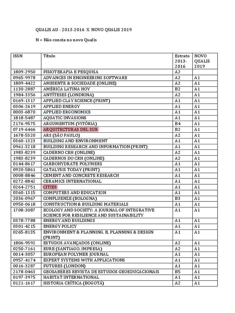 QUALIS AU - 2013-2016 - Comparativo Com Novo Qualis-Novo | PDF | Science