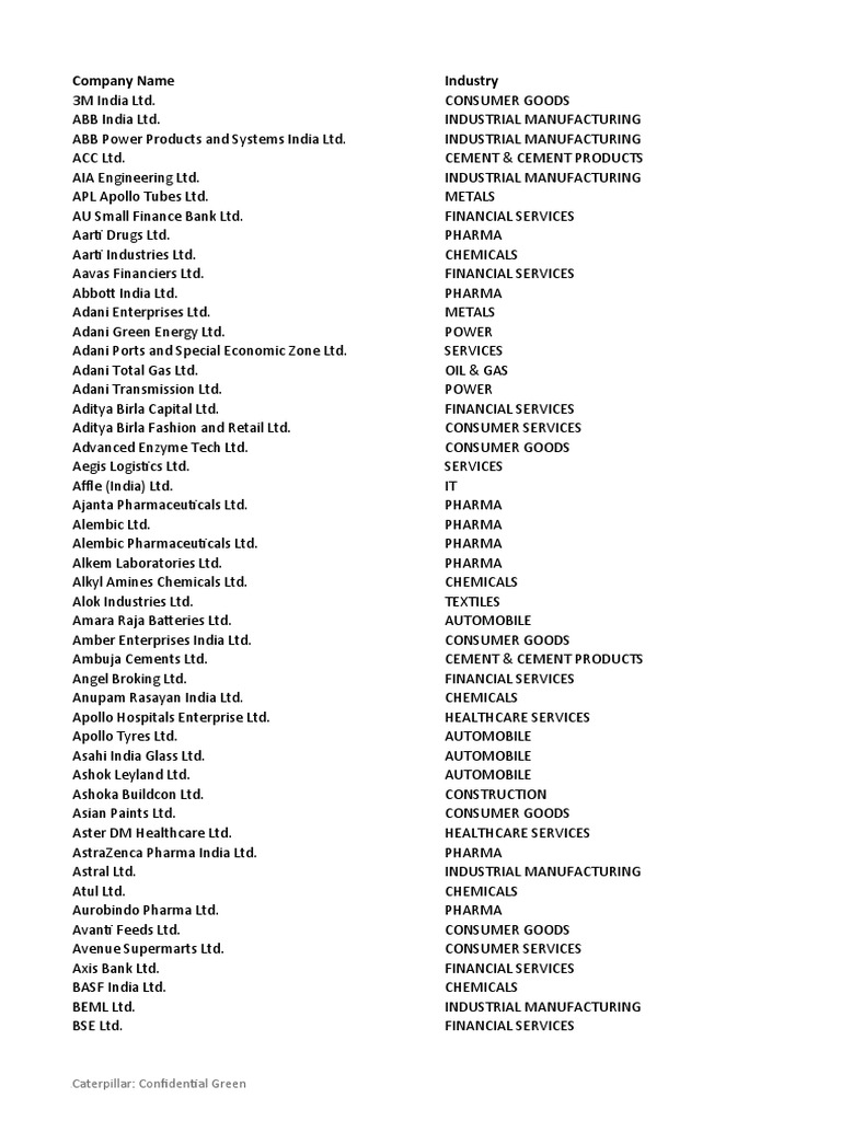 Nifty 500 List | PDF | Gujarat | Economy Of India