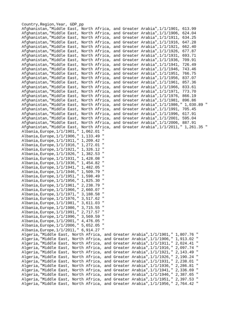 GDP | PDF | Middle East | Central America