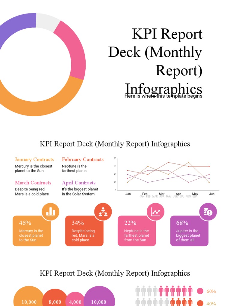 Monthly KPI Report Infographics | PDF | Planets | Solar System