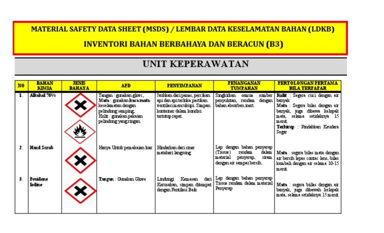 MATERIAL SAFETY DATA SHEET (MSDS) / LEMBAR DATA KESELAMATAN BAHAN (LDKB | PDF