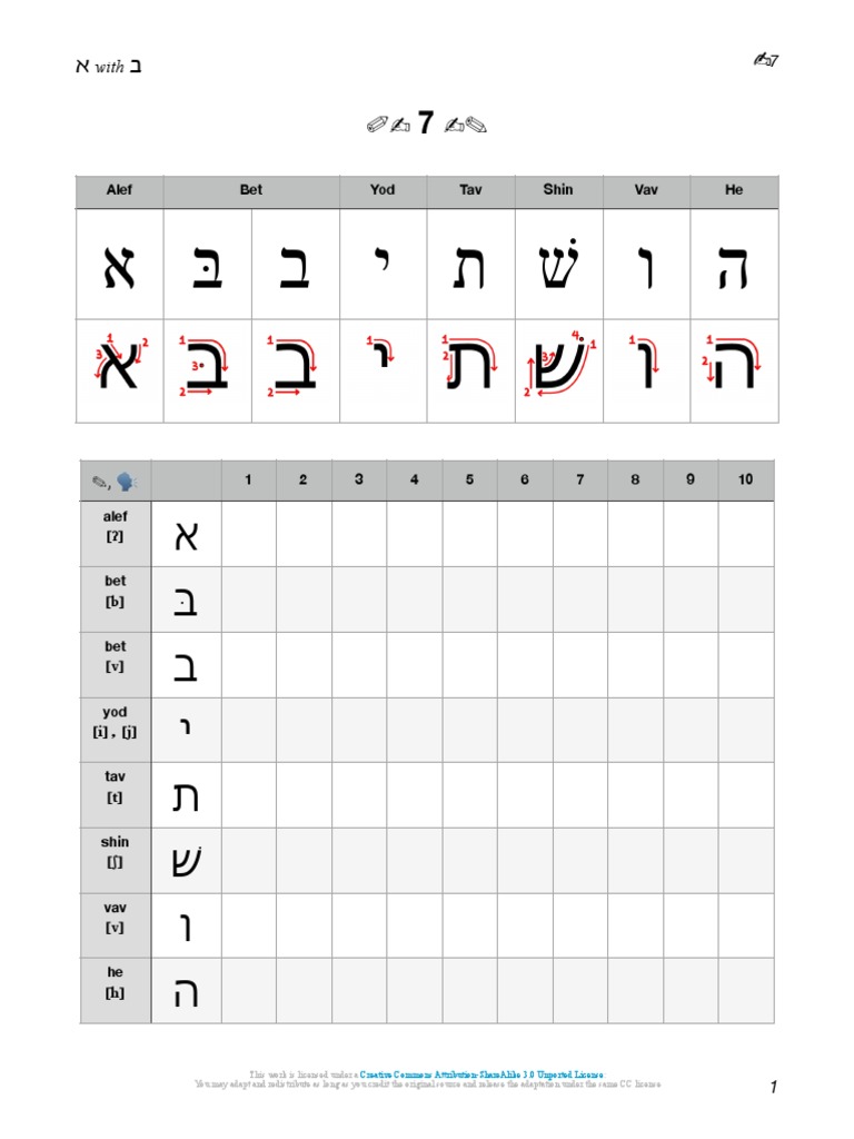 Hebrew Alphabet Practice Worksheets | PDF | Phoenicia | Philology