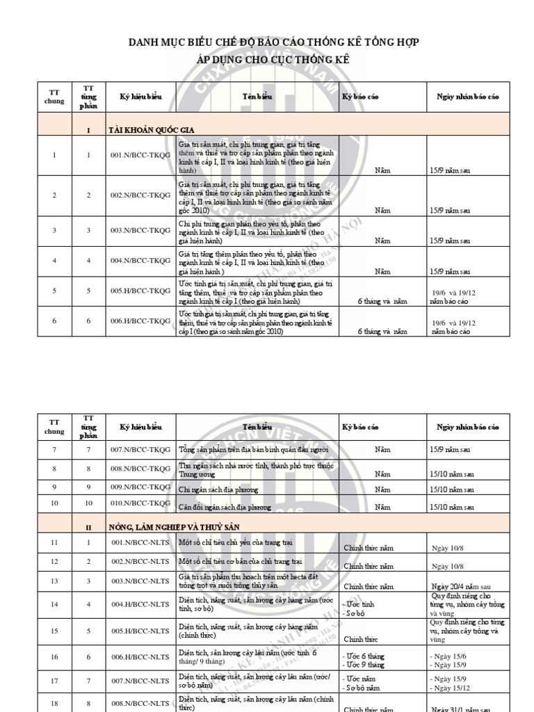 Danh Muc Bieu Che Do Bao Cao Thong Ke Tong Hop | PDF
