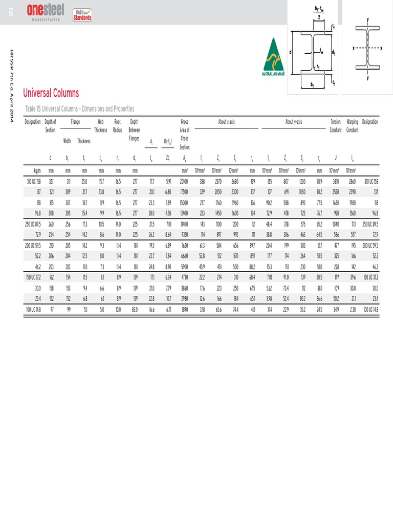 Universal Columns Dimensions And Properties - Design Talk