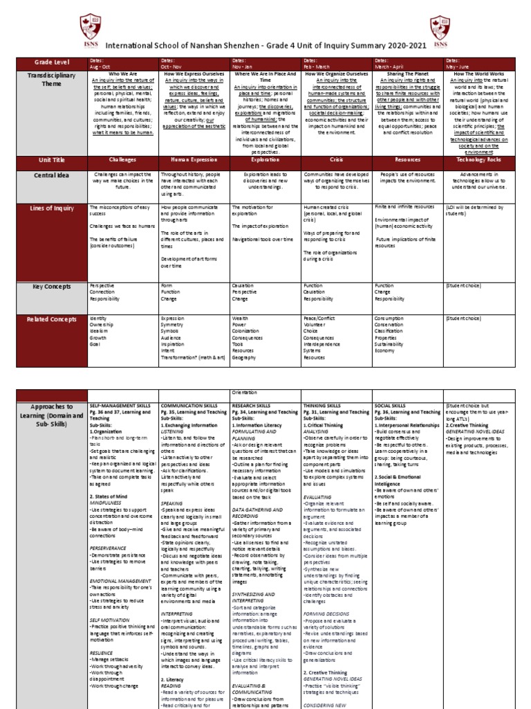 Grade 4 Inquiry Summary 2020-2021 | PDF | Science | Learning