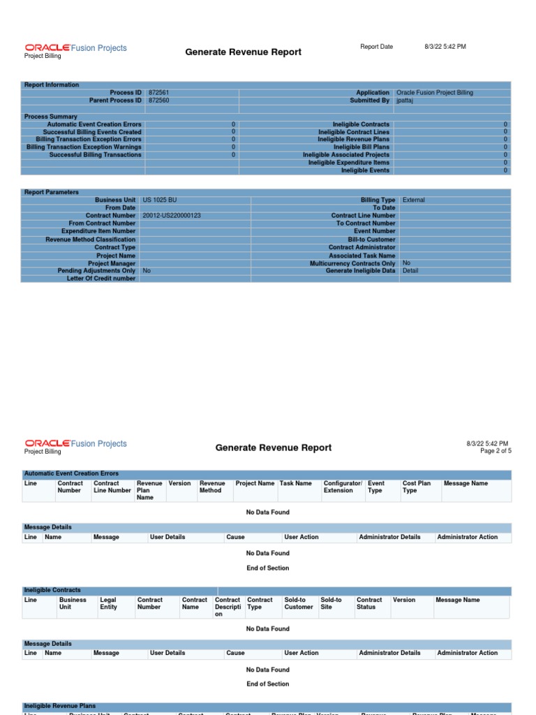GenerateRevenue - Generate Revenue Execution Report | PDF | Business ...