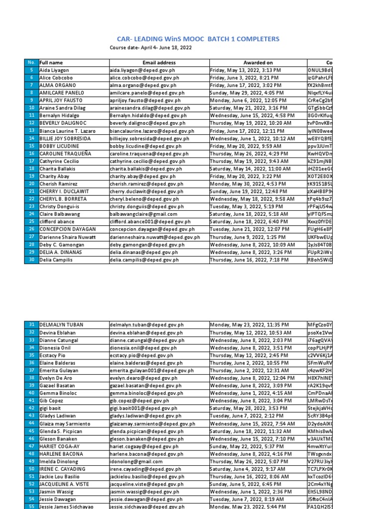 Car-Leading Wins Mooc Batch 1 Completers: Full Name Email Address Awarded On Code | PDF