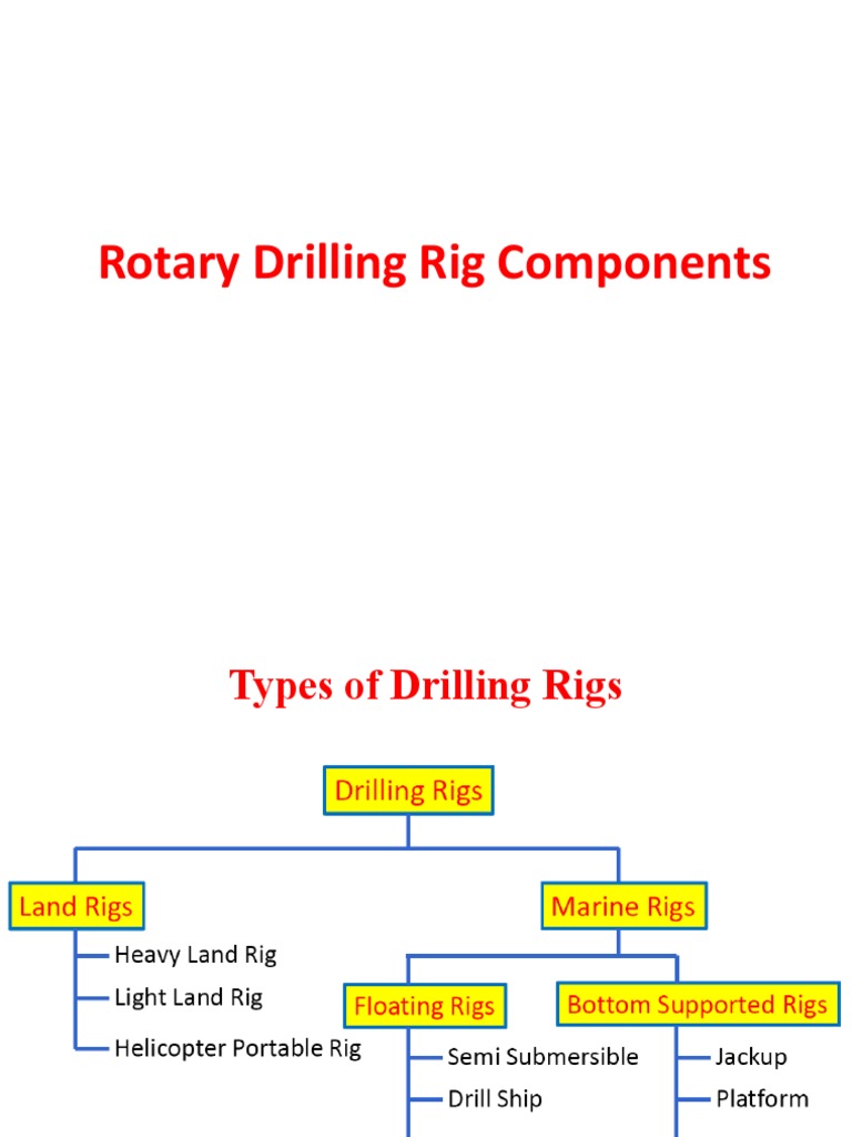 Drilling Rig Types | PDF | Deep Foundation | Civil Engineering