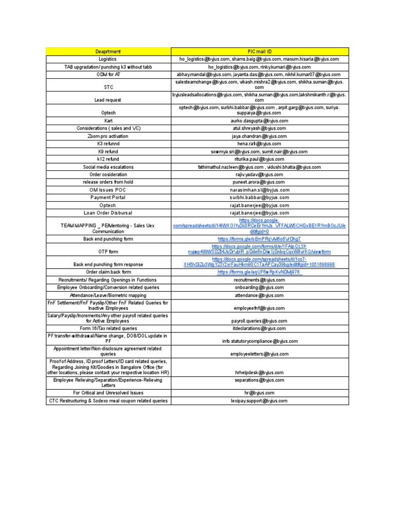 Important PIC's | PDF | Employment Compensation | Employee Relations
