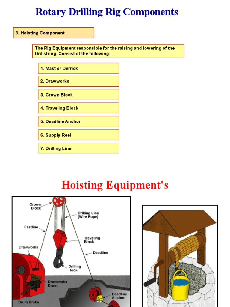 Drilling Rig Hoisting System Components | PDF | Machines | Manufactured ...