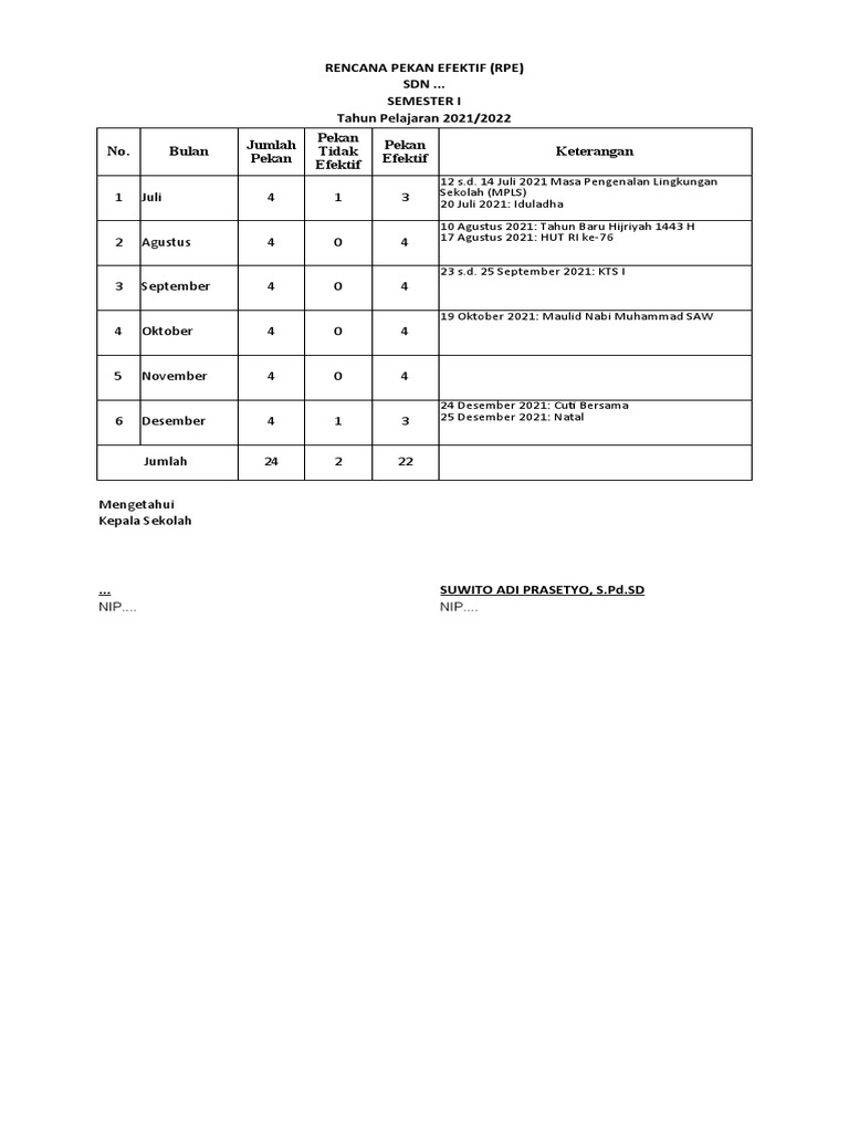 Rencana Pekan Efektif (RPE) 2021-2022 | PDF