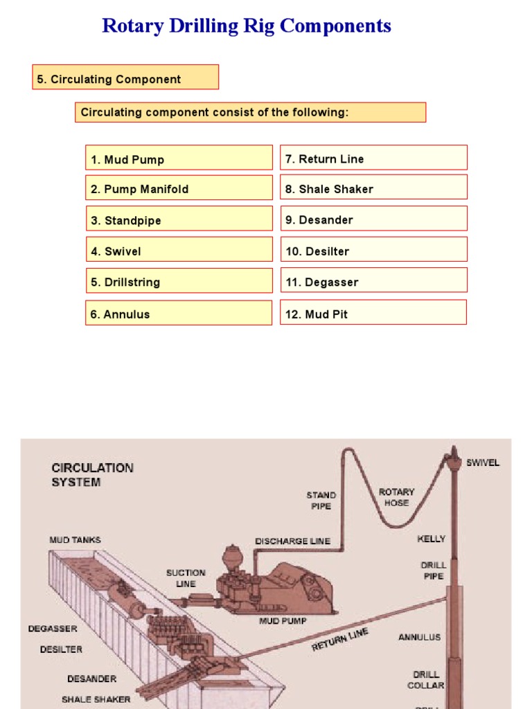 Circulating System - Drilling | PDF | Pump | Machines
