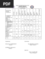 Science - Grade 9 Table of Specifications | PDF