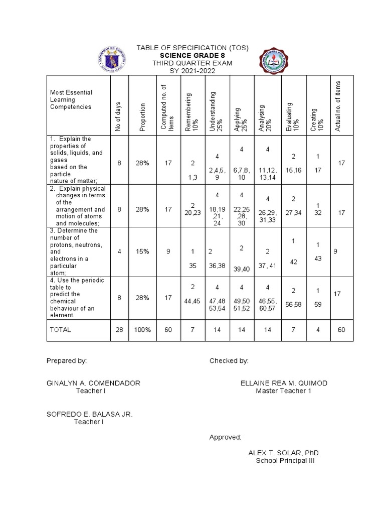 Table of Specification (Tos) Third Quarter Exam SY 2021-2022 | PDF ...