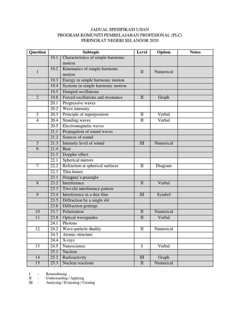 Jsu Dan Contoh Soalan Pdf Electric Charge Diffraction