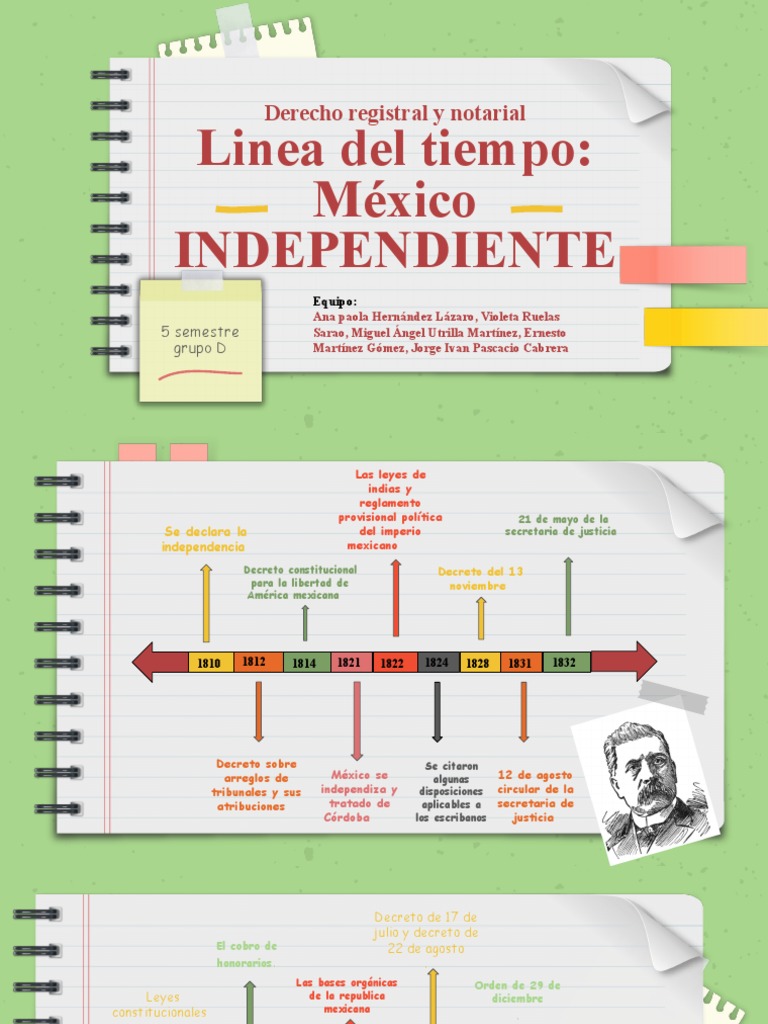 Linea Del Tiempo Terminado | PDF | México | Justicia