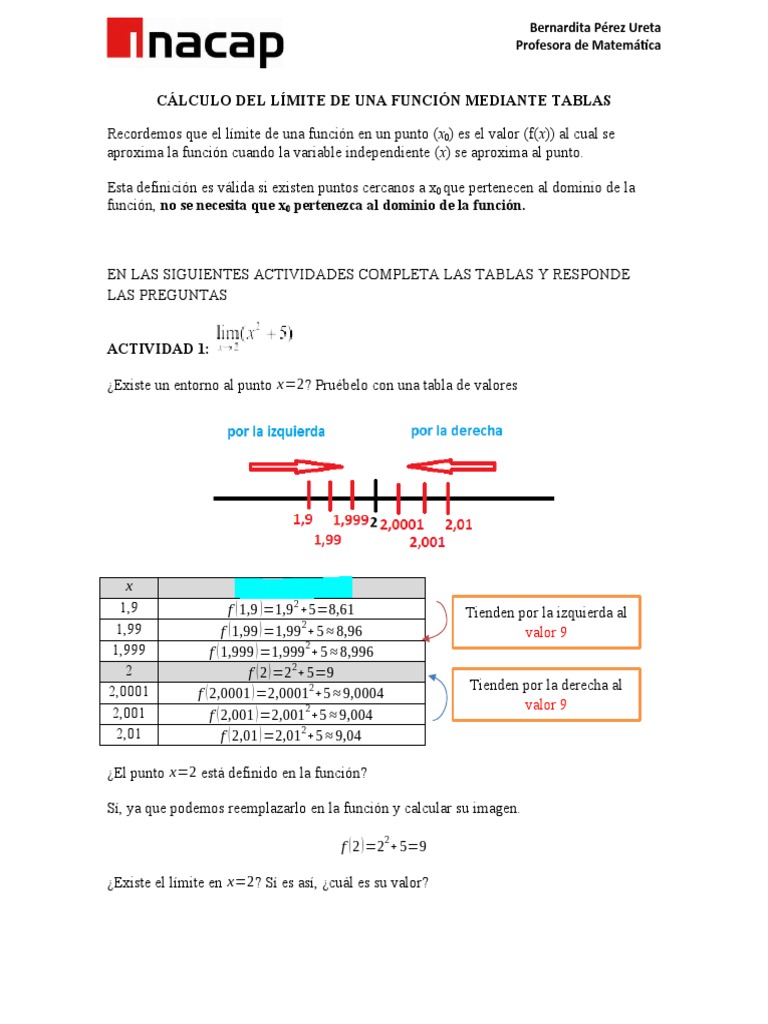 Cálculo de Límites con Tablas | PDF | Función (Matemáticas) | Funciones ...