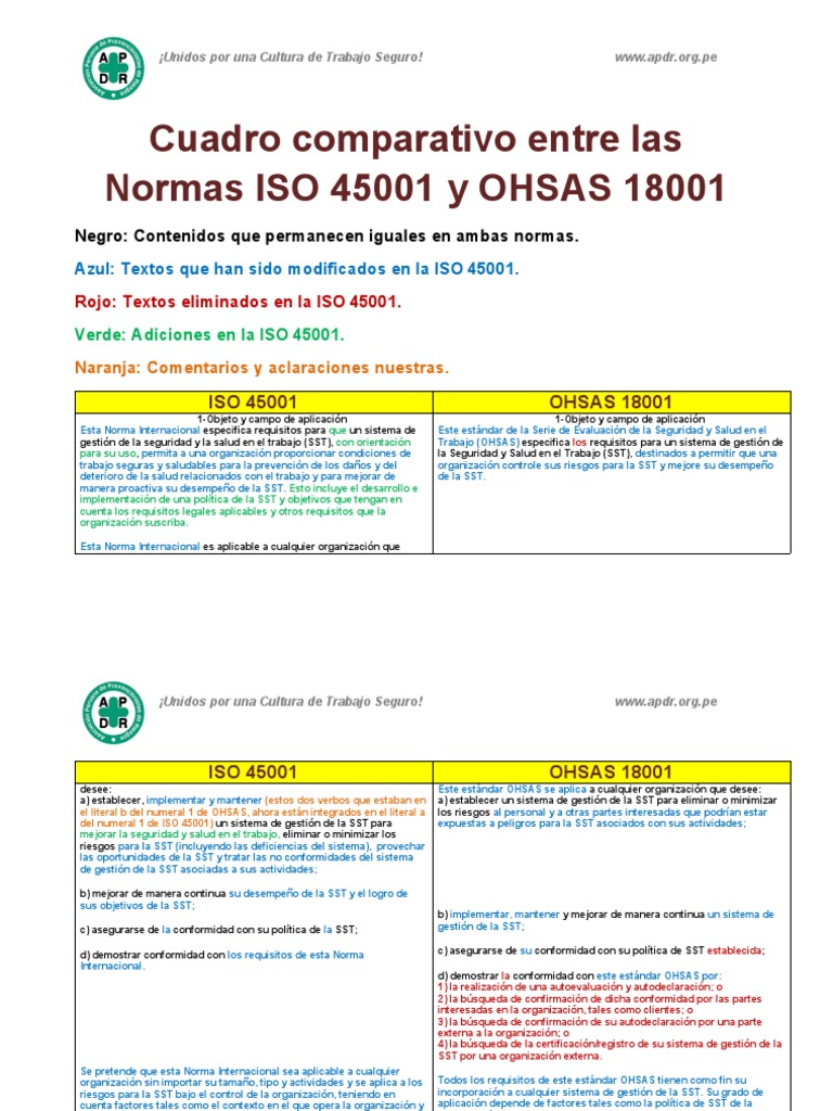 Cuadro Comparativo Entre Las Normas ISO | PDF | Seguridad y salud ocupacional