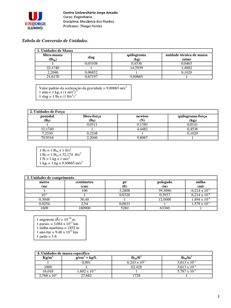 Tabela de Conversão de Unidades - Mecânica dos Fluidos - Thiago - 2019 ...