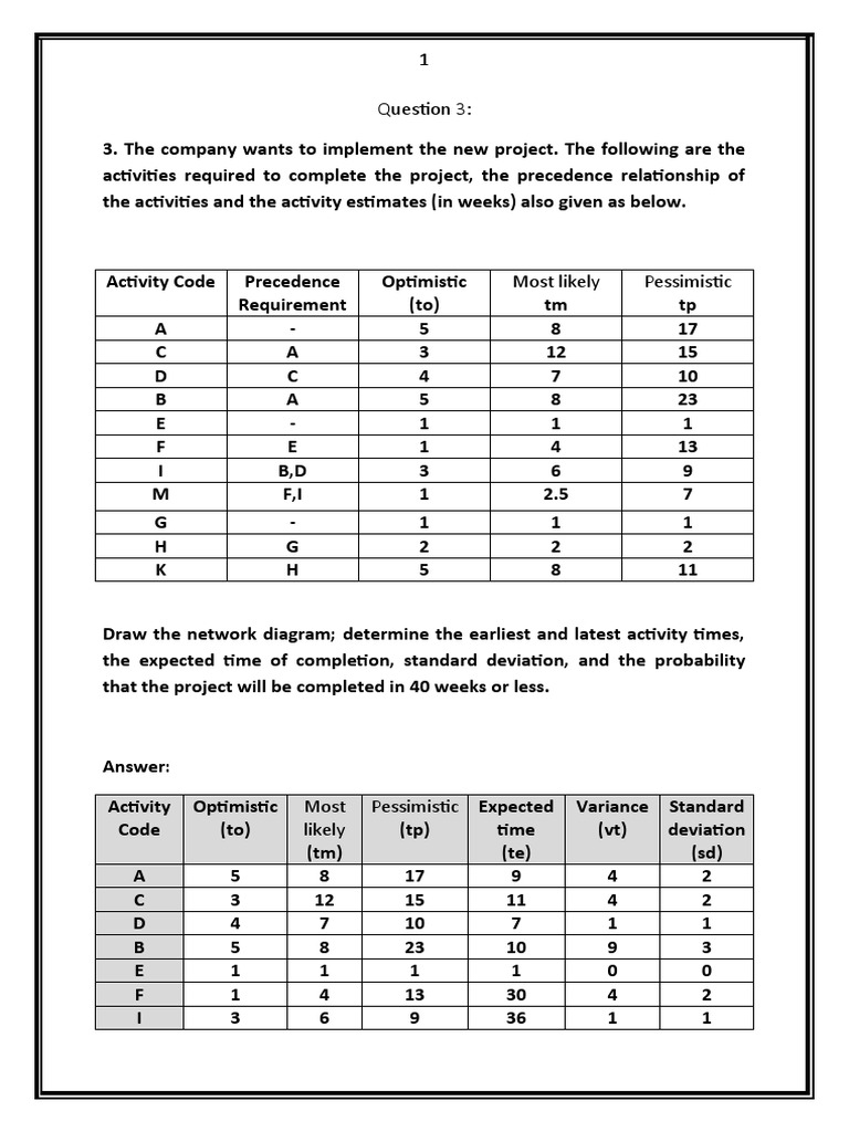 Operational Management Assignment | PDF | Standard Deviation | Variance