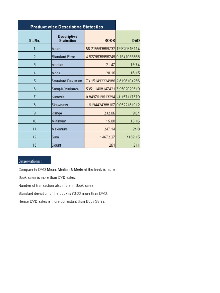 QMM Assignment LMB | PDF | Level Of Measurement | Statistics