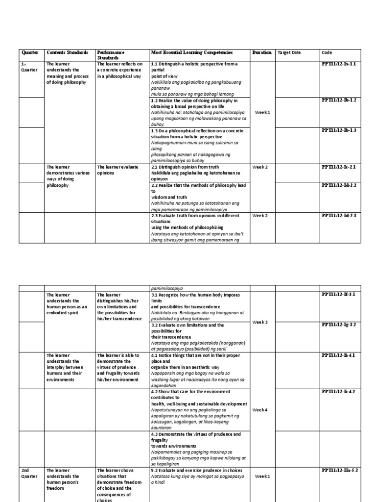 Budget of Lesson Intro to Philo | PDF | Learning | Cognitive Science