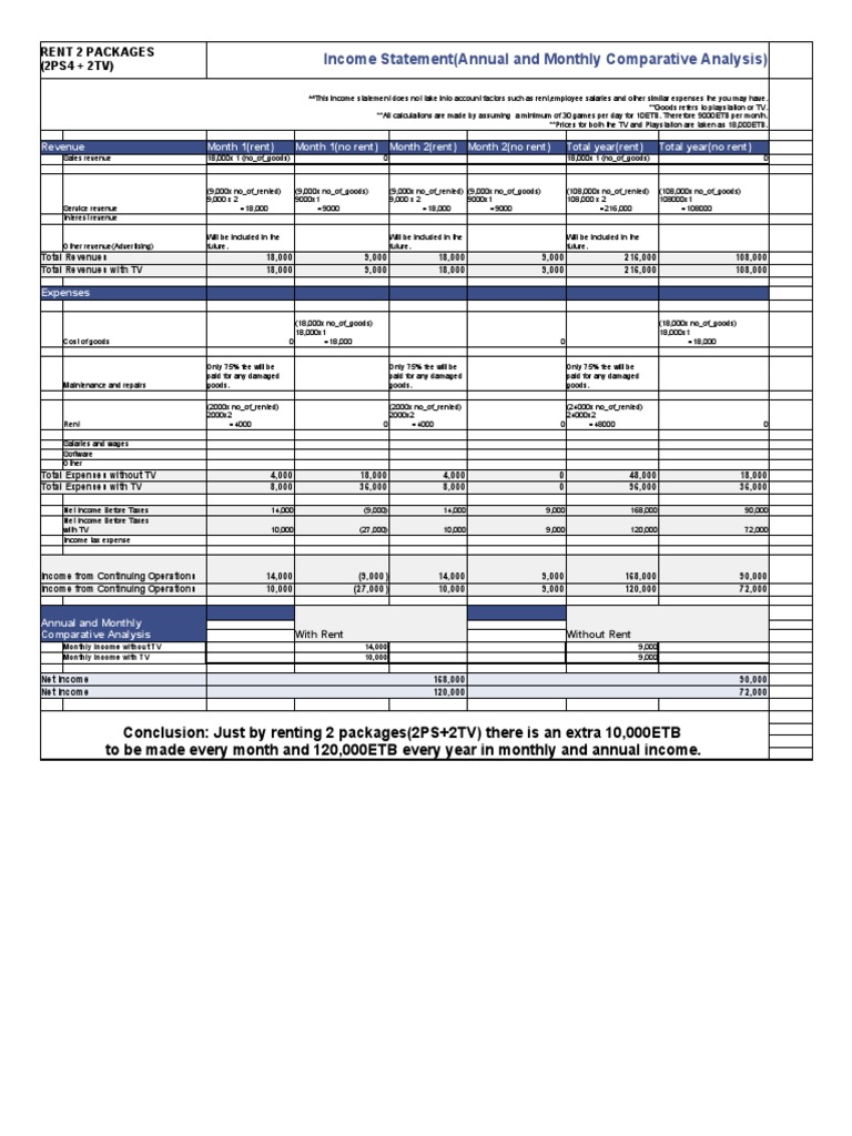 Income Statement (Annual and Monthly Comparative Analysis) | PDF ...