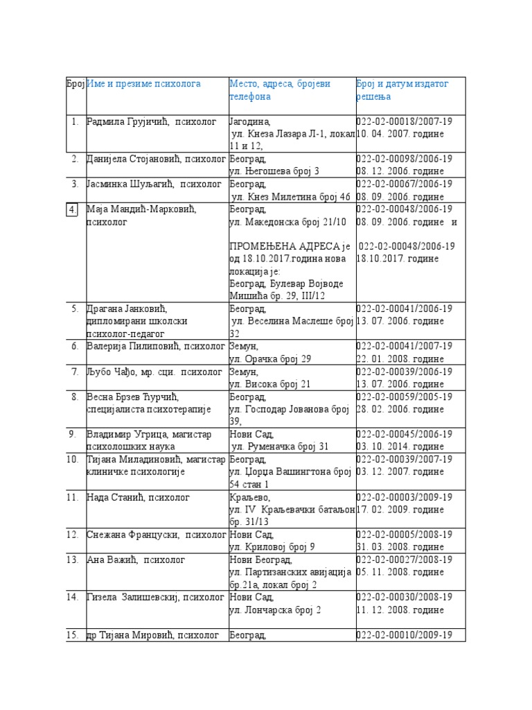 Spisak Izdatih - cc498507c598 | PDF