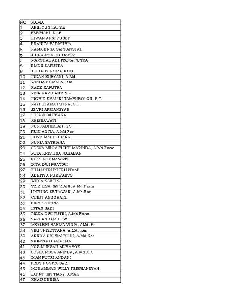 Data Surat Pernyataan Sprp Cpns 2021 Pdf Indonesia