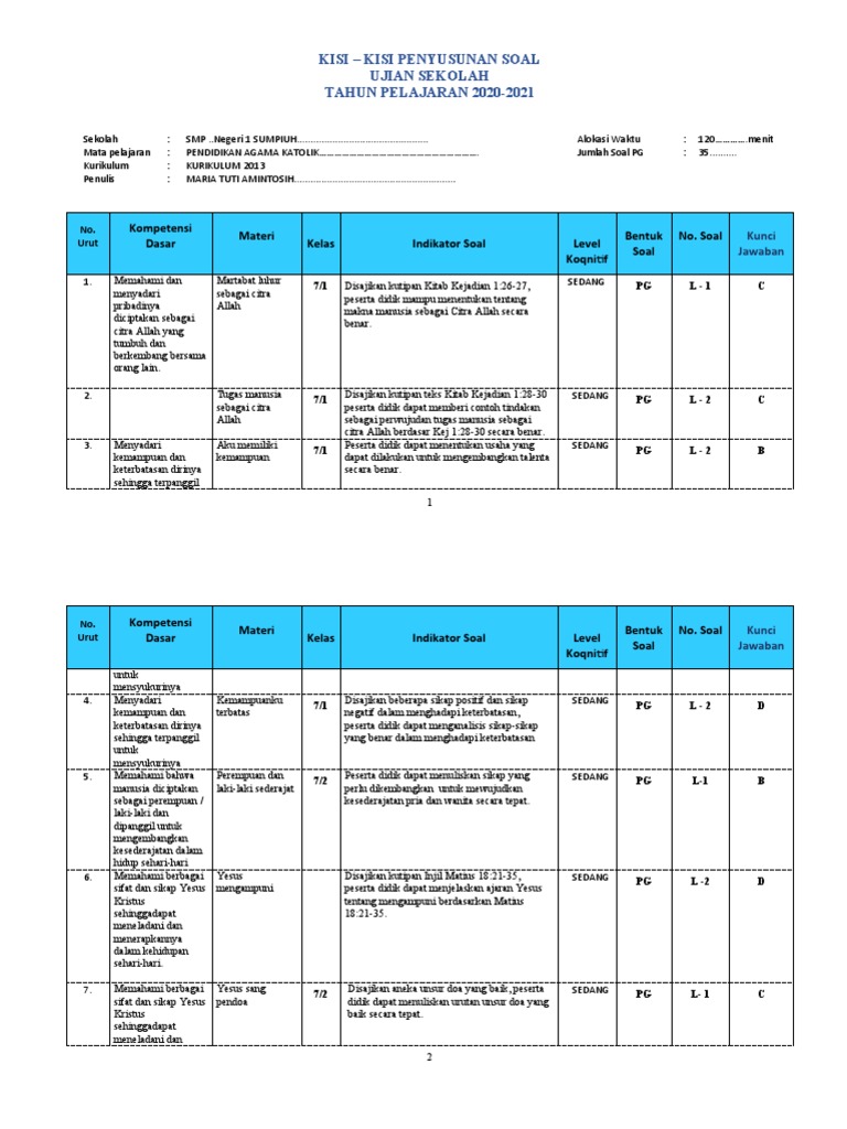 Format Kisi-Kisi Soal | PDF