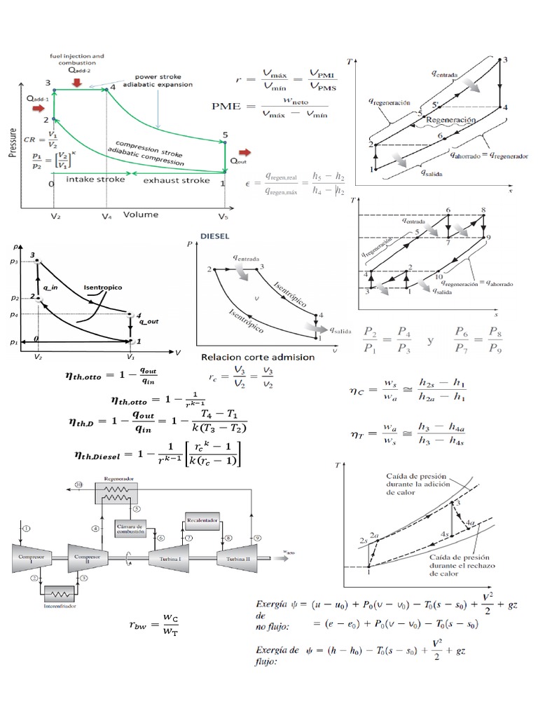 Formulario Termo Ii - Examen I | PDF