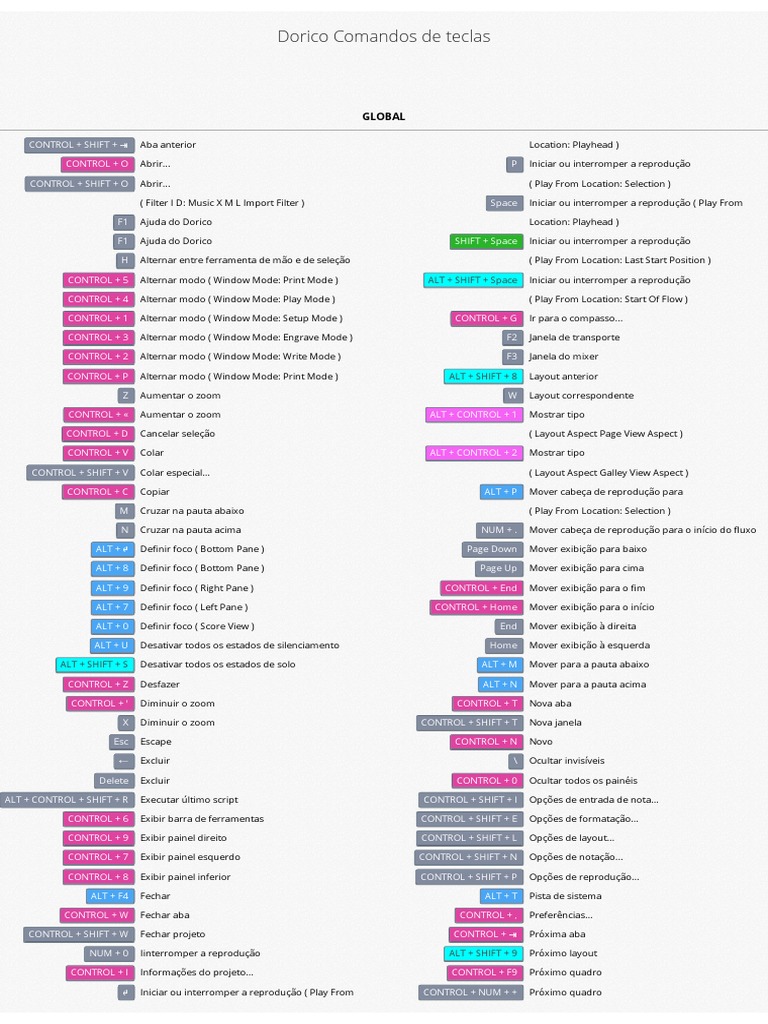 Dorico Comandos de Teclas Keycommand | Download grátis PDF ...