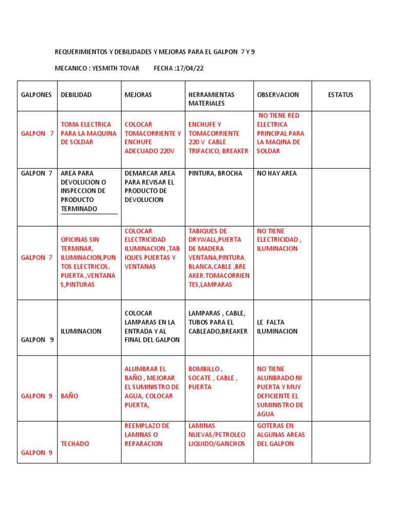 Requerimientos y Mejoras Galpon 7 y 9 | PDF | Encendiendo | edificio
