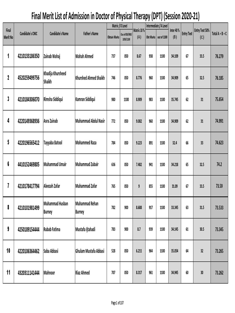 Final Merit List DPT 2020 21 | PDF | Banu Hashim
