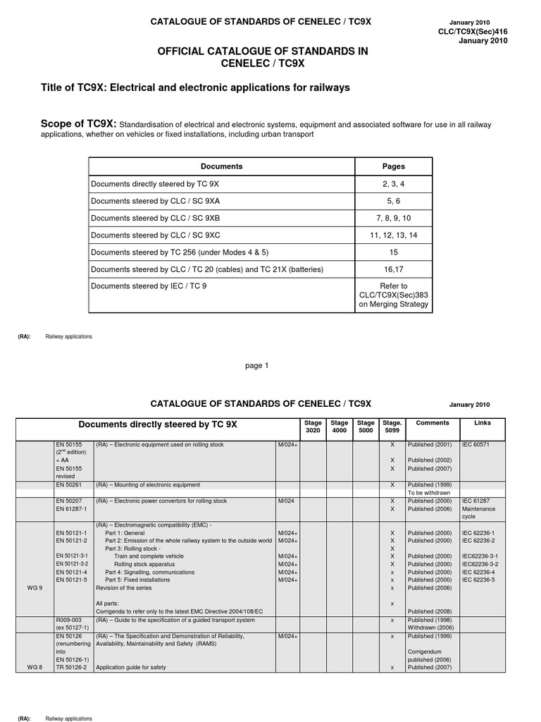 Catalogue of Standards of CENELEC / TC9X: Electrical and electronic ...