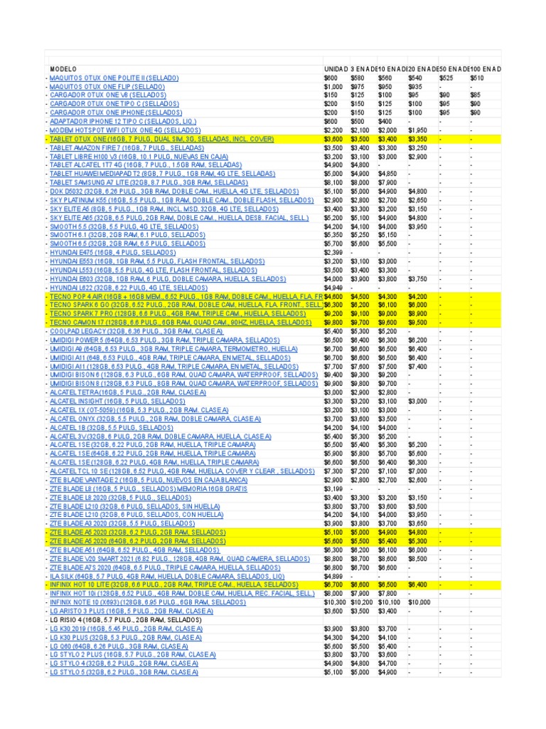 Lista de precios de diferentes modelos de teléfonos celulares y ...