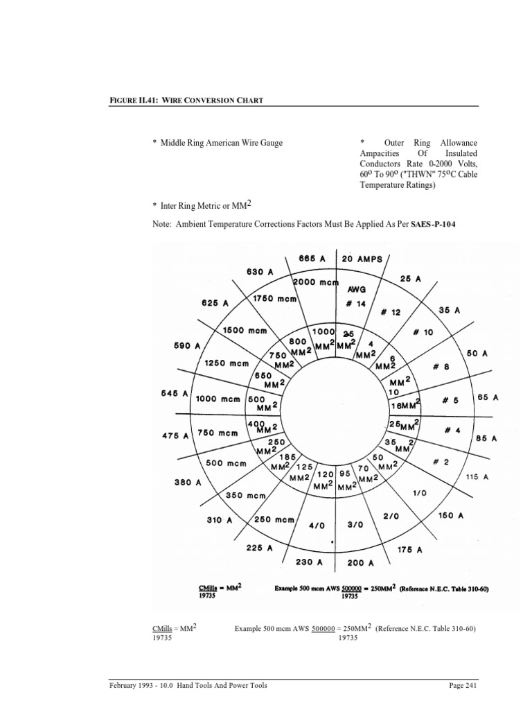 Wire Conversion Chart and Ampacities | PDF | Science & Mathematics ...