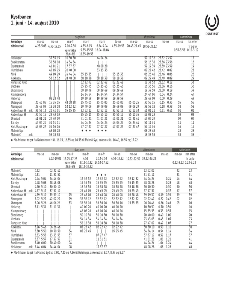 Køreplan - Kystbanen - 1. Juni - 14. August 2010 - DSB | PDF