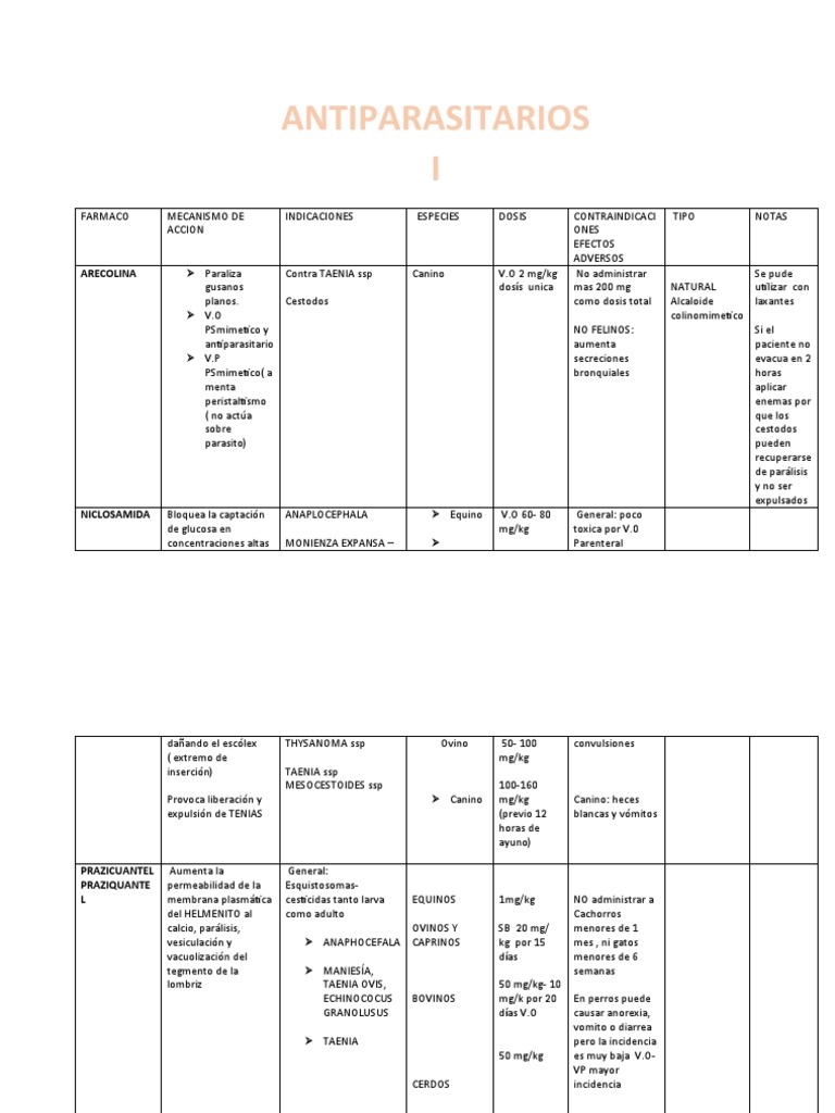 Farmaco Antiparasitario | PDF | Especialidades Medicas | Medicina CLINICA