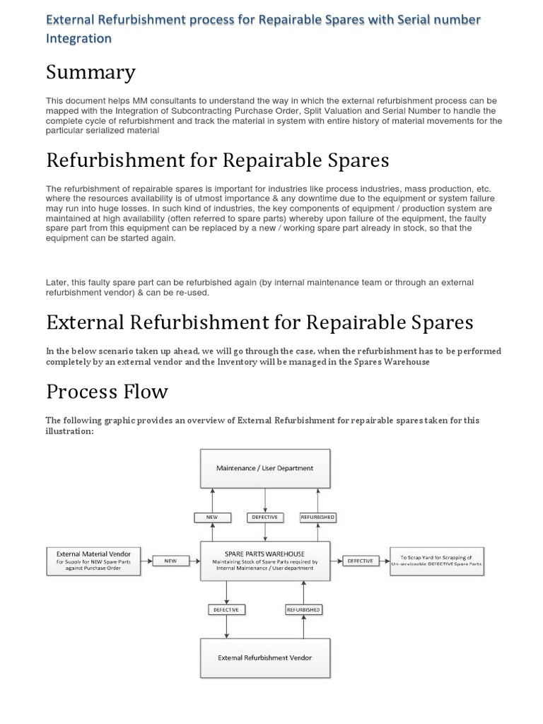 External Refurbishment Process For Repairable Spares With Serial Number ...